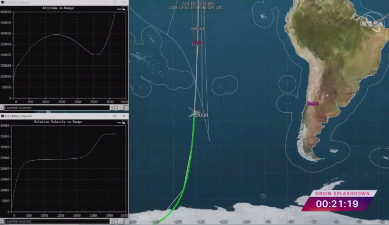 Artemis I trajectory | funkystuff.org